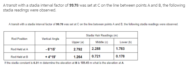 Solved A transit with a stadia interval factor of 99.78 was | Chegg.com