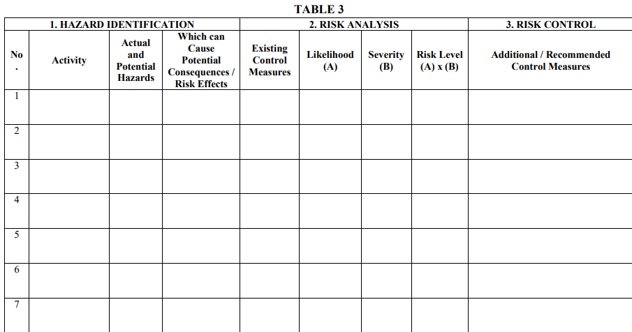 Solved Q6 There are multiple hazards as shown in the FIGURE | Chegg.com