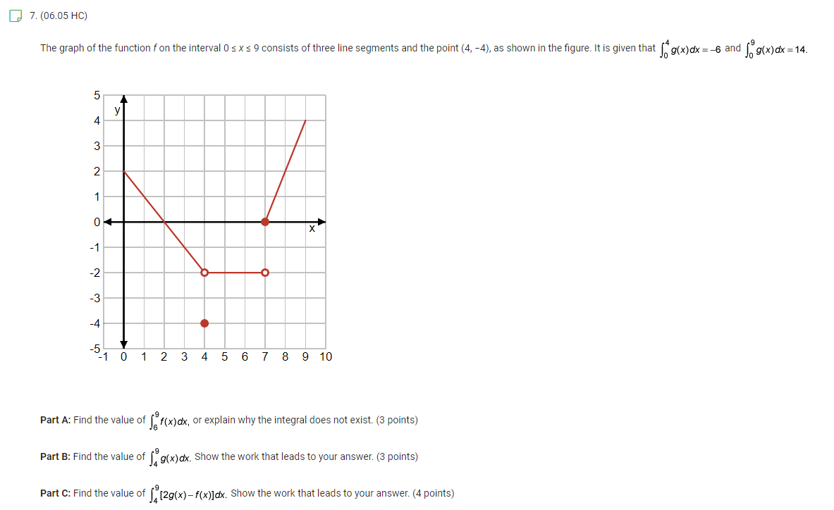 Solved 7. (06.05 HC) The graph of the function f on the | Chegg.com