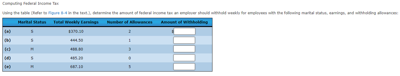 Computing Federal Income Tax Using the table (Refer | Chegg.com
