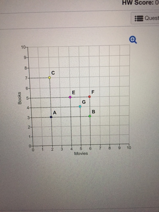 Solved The diagram to the right contains several consumption | Chegg.com