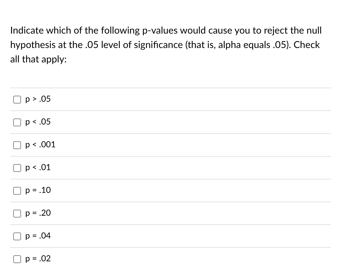 Solved Indicate which of the following p-values would cause | Chegg.com