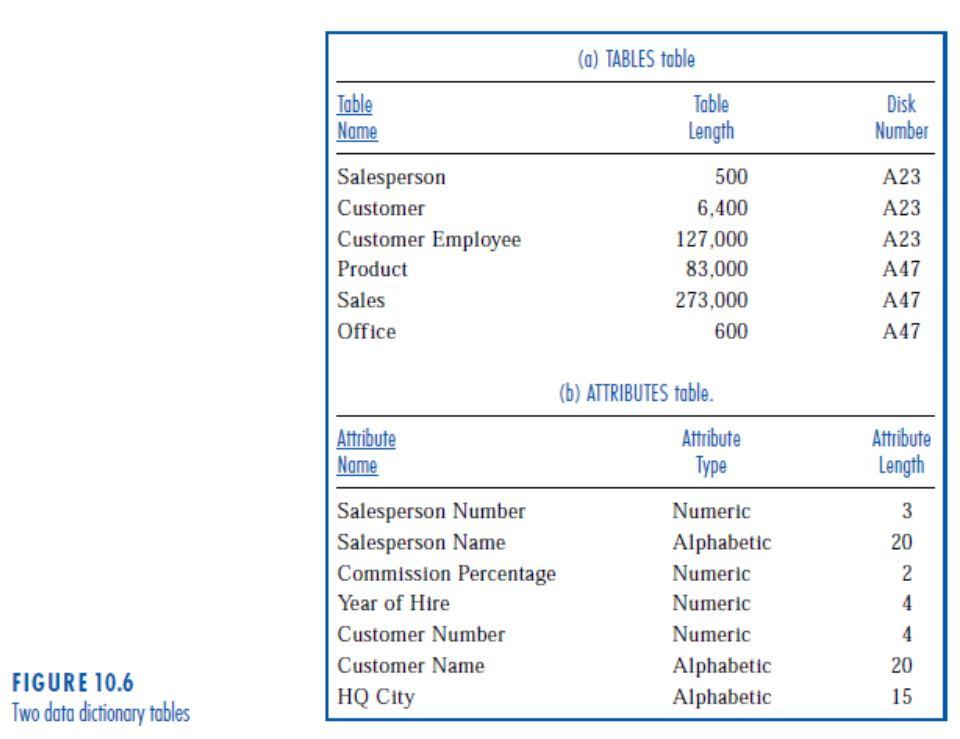 Solved 2. Using the table and attribute names provided on | Chegg.com
