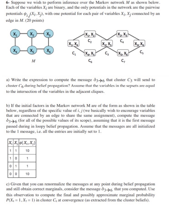 Solved 6- Suppose we wish to perform inference over the | Chegg.com