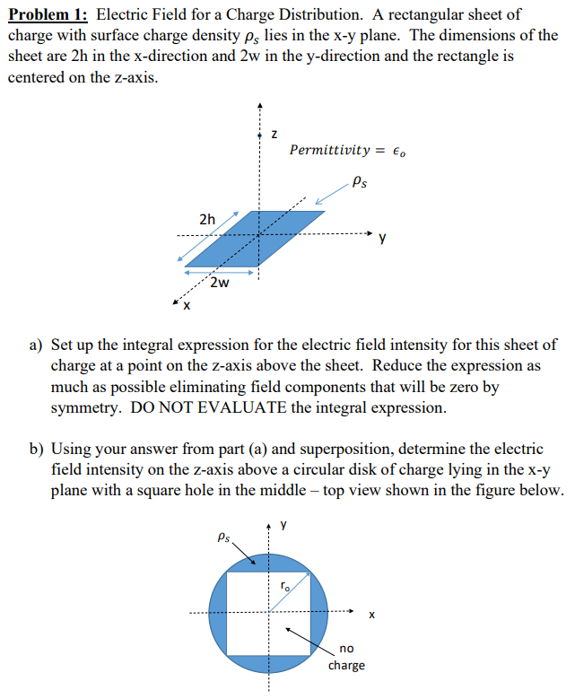 Solved Problem 1: Electric Field for a Charge Distribution. | Chegg.com