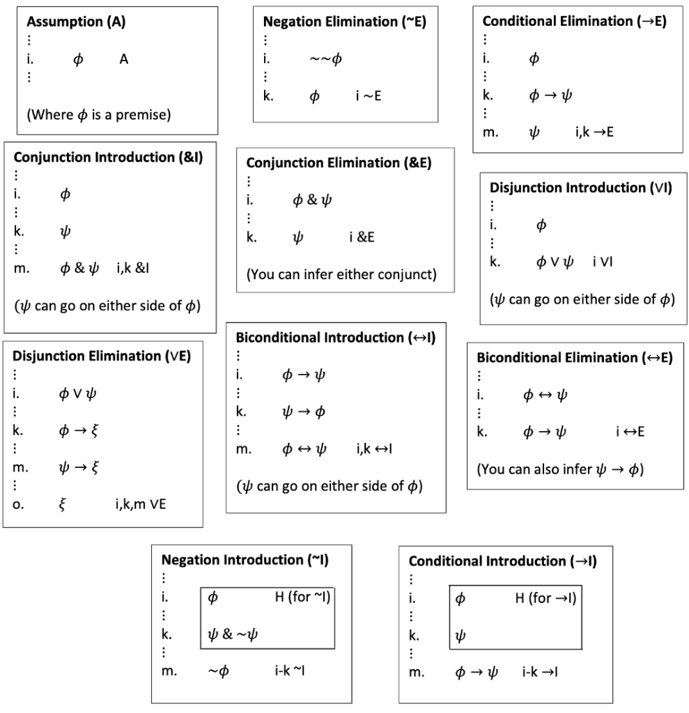 Solved Prove (i.e. give a derivation for) each of the | Chegg.com