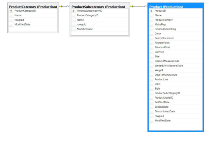 Solved 1. Refer to the image and select which table is the | Chegg.com