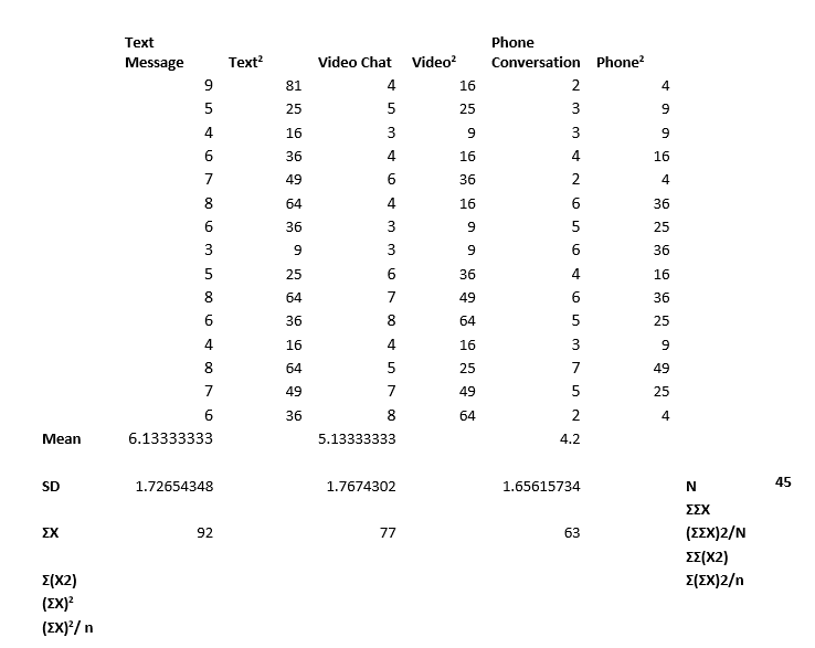 Solved Data Table | Chegg.com