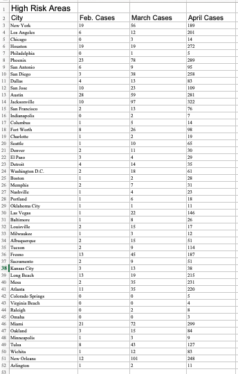 Solved Part I: Plotting Data on a Map Read the following | Chegg.com