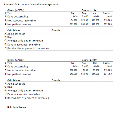 Solved Problem 5.34 ﻿Accounts receivable management. ﻿Given | Chegg.com