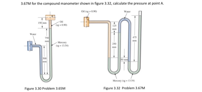 Solved 3.67M for the compound manometer shown in figure | Chegg.com