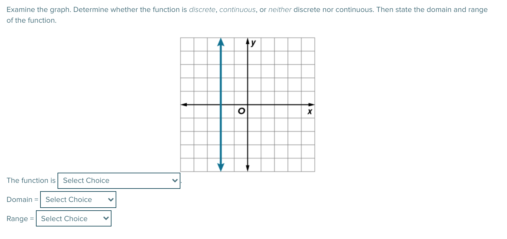 Solved Question 1 Identify the domain, range, and codomain | Chegg.com