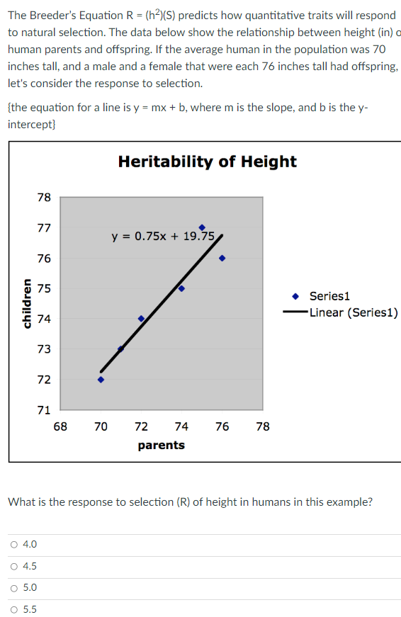 Solved The Breeder's Equation R = (h2)(s) predicts how | Chegg.com
