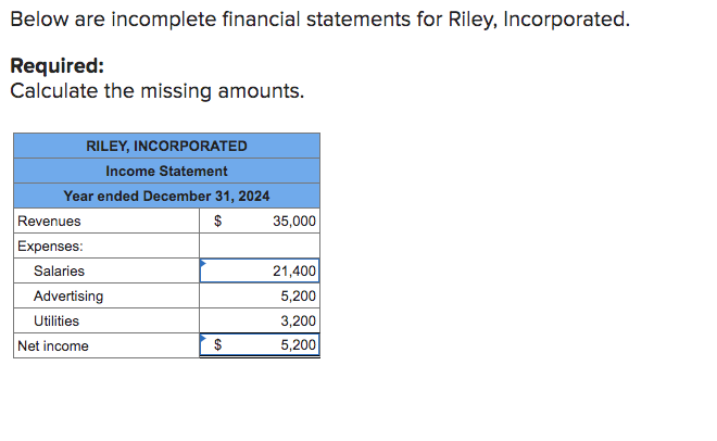 Solved Below are incomplete financial statements for Riley, | Chegg.com