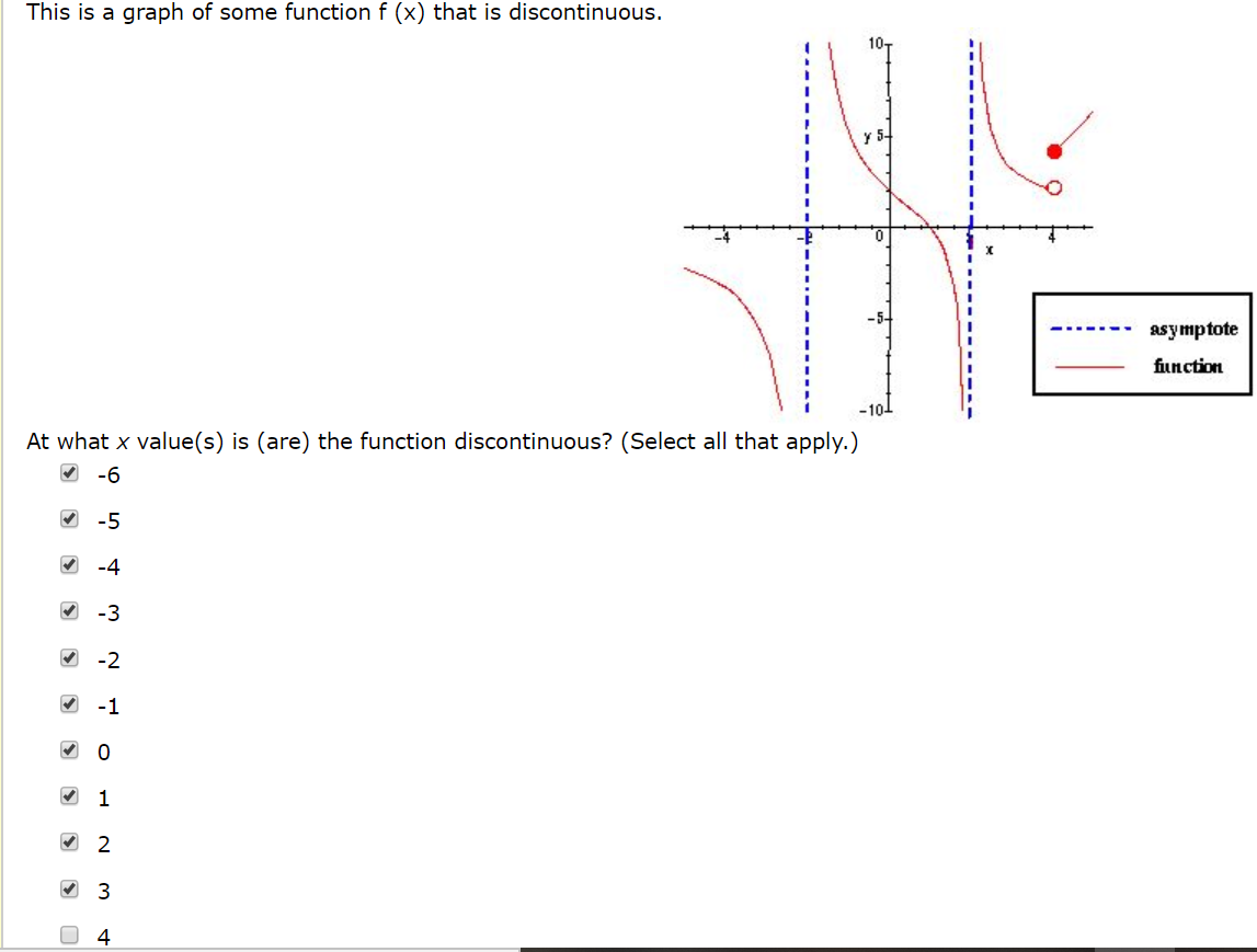 Solved select all the X values that apply that are +6 to -6 | Chegg.com