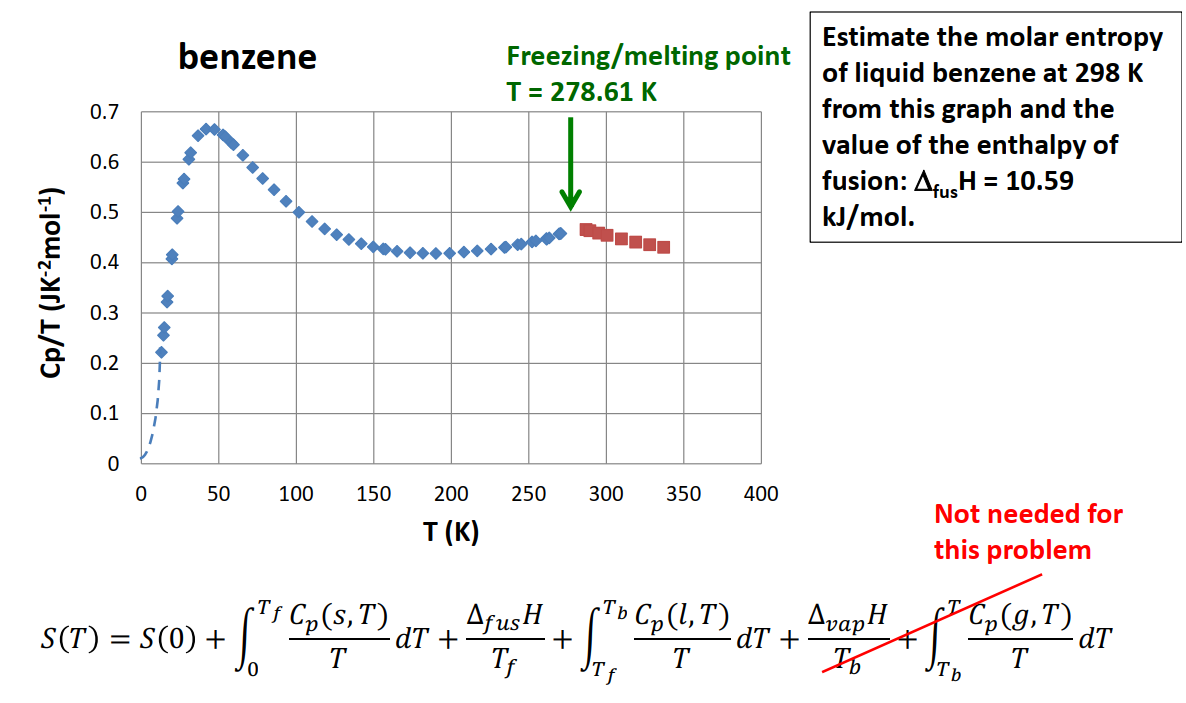 Solved benzene Freezing/melting point T = 278.61 K 0.7 | Chegg.com