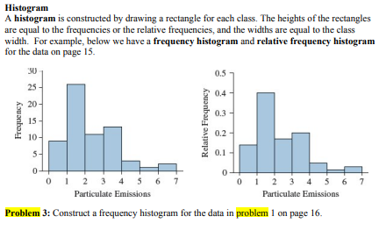 Solved Histogram A histogram is constructed by drawing a | Chegg.com