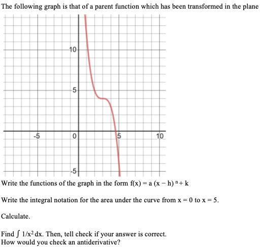 Solved The following graph is that of a parent function | Chegg.com