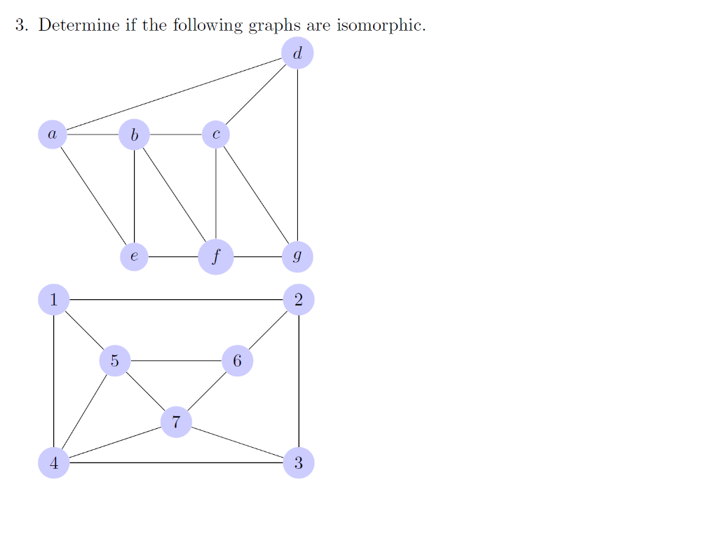 Solved 3. Determine if the following graphs are isomorphic. | Chegg.com