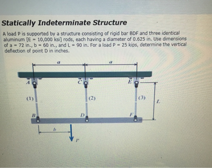 Solved A load P is supported by a structure consisting of | Chegg.com