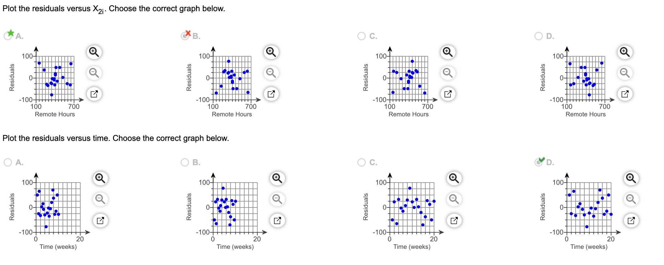 Solved Table of DataThe regression model | Chegg.com