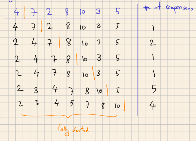 Solved Using the pattern below please answer these | Chegg.com