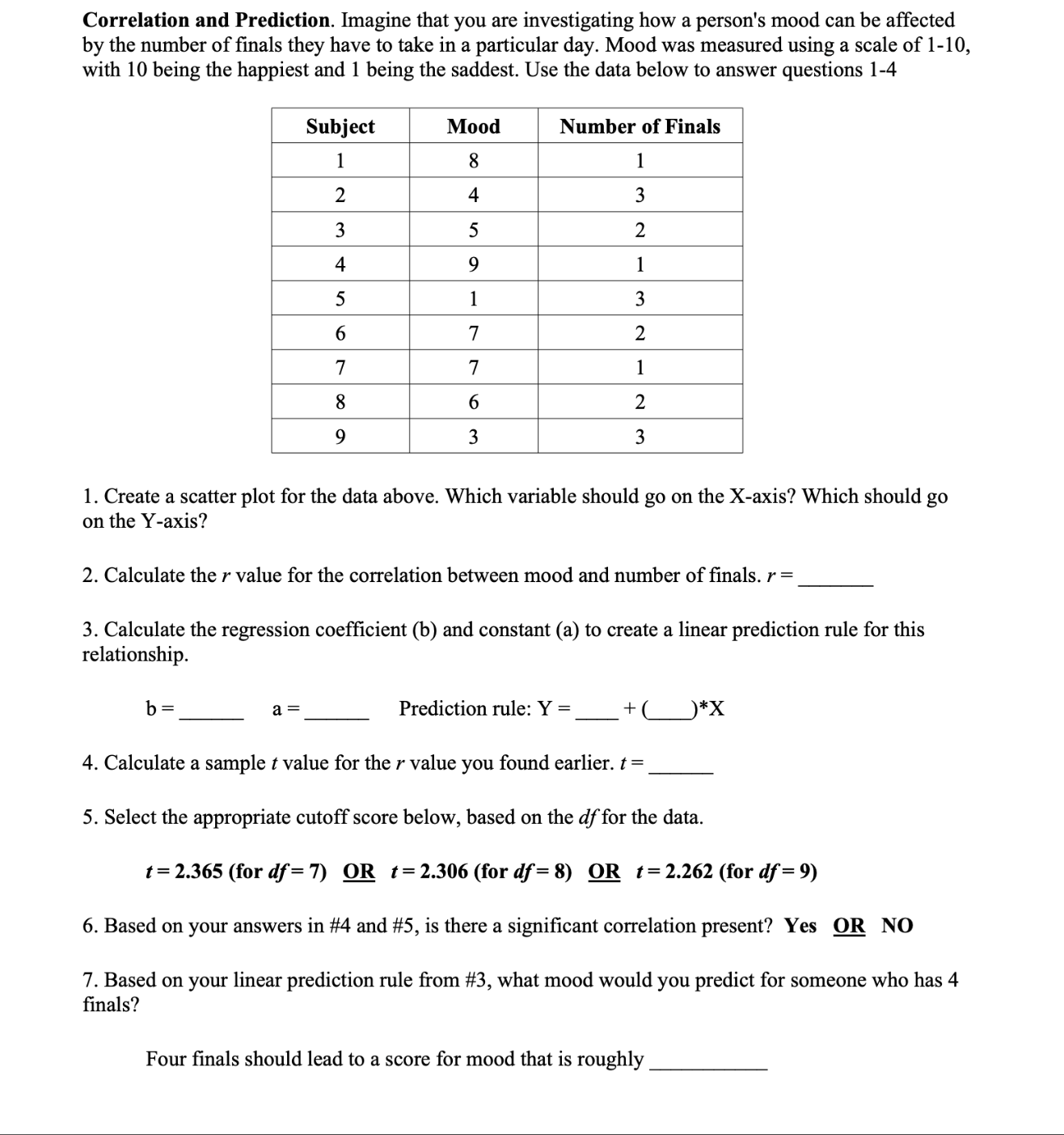 Solved Correlation and Prediction. Imagine that you are | Chegg.com