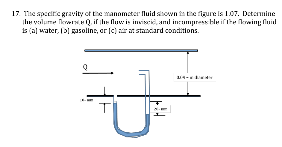 Solved 17. ﻿The specific gravity of the manometer fluid | Chegg.com
