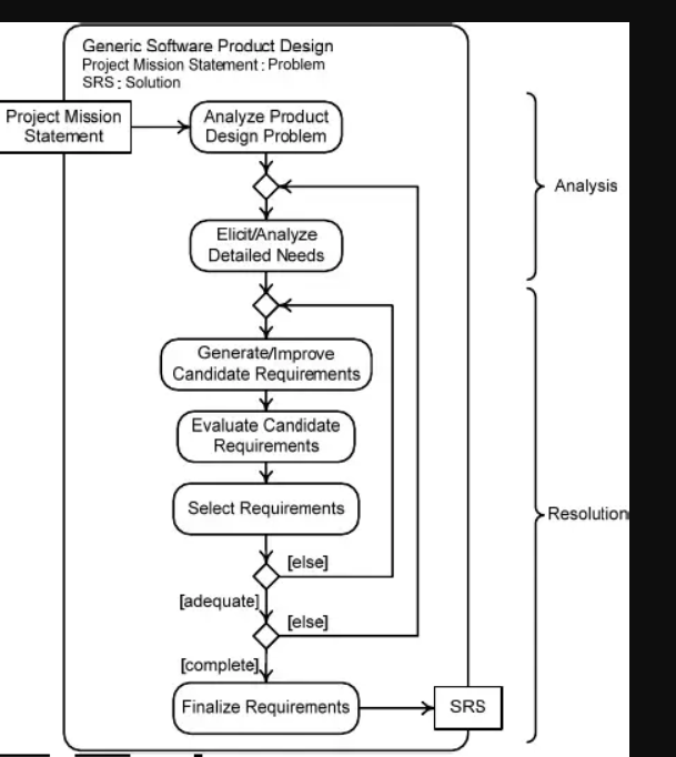 Solved PIOLL 15. Modify the activity diagram in Figure 2-2-5 | Chegg.com