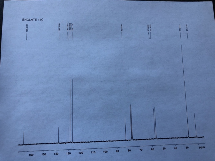 Solved Fully characterize all NMR and IR of C14H18O3. Label | Chegg.com