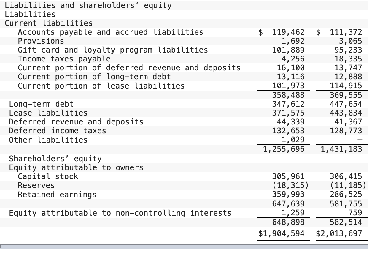 Solved P12-8 (Static) Analyzing Financial Statements by | Chegg.com