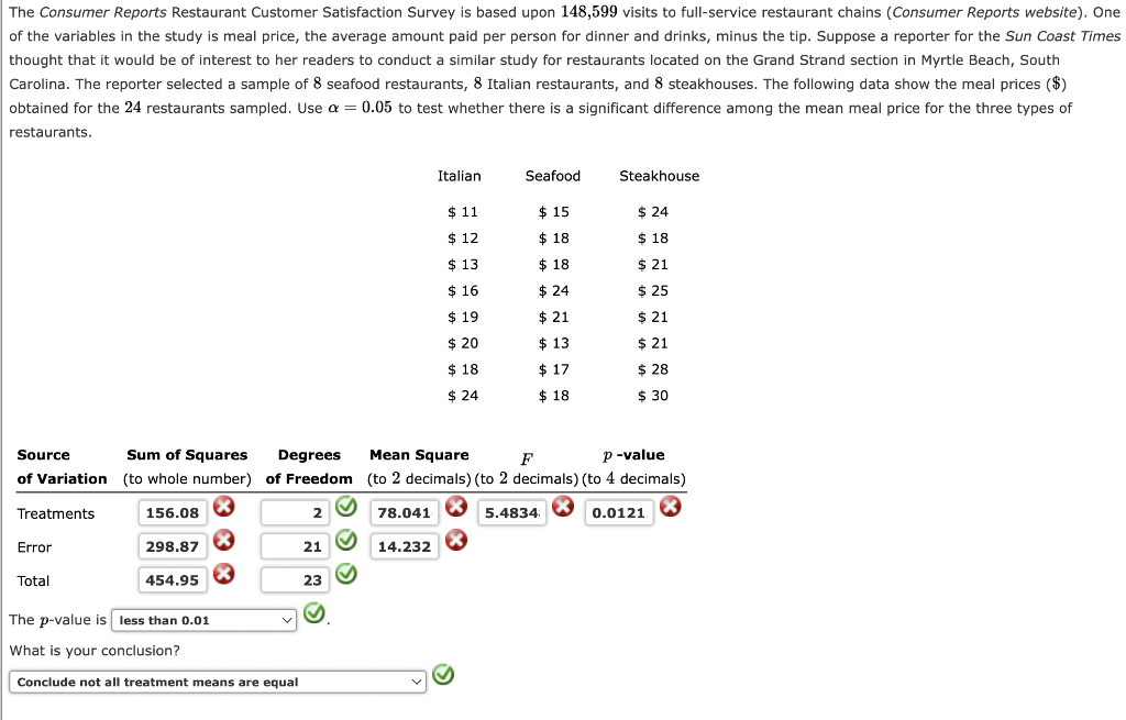 Solved The Consumer Reports Restaurant Customer Satisfaction | Chegg.com