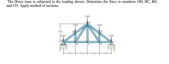 Solved The Howe truss is subjected to the loading shown. | Chegg.com