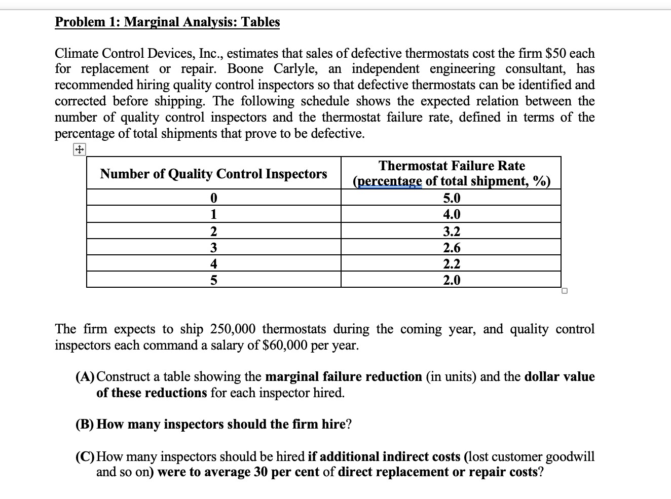 Solved Problem 1: Marginal Analysis: Tables Climate Control | Chegg.com