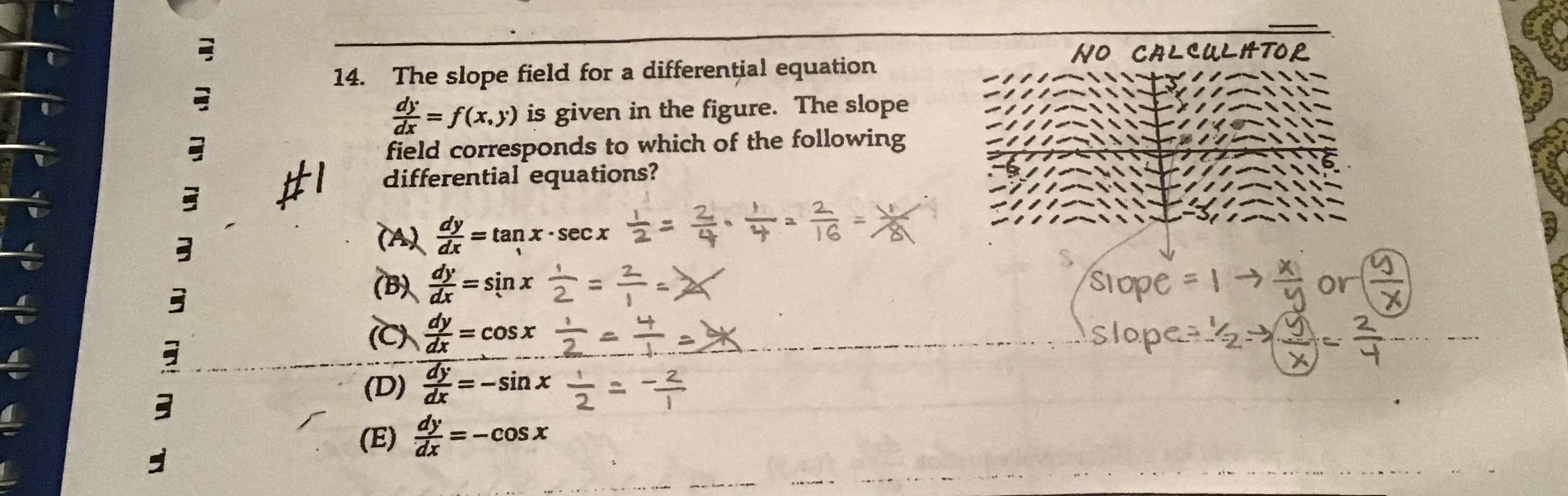 Solved The slope field for a differential equation | Chegg.com