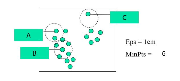 Solved Consider the image shown above with Eps (epsilon) = | Chegg.com