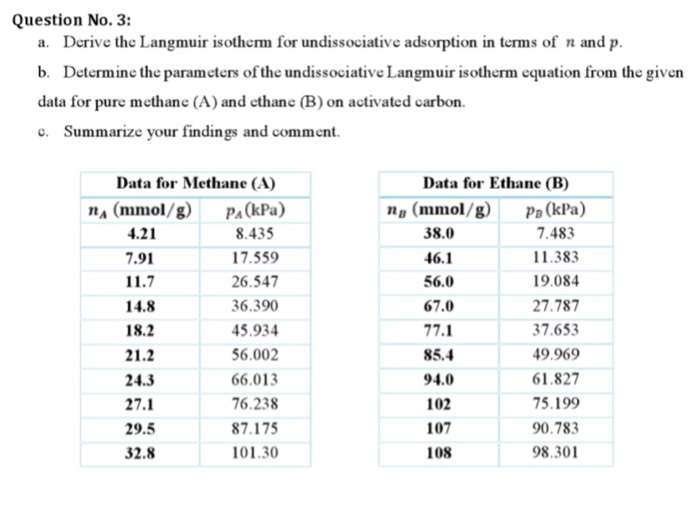 Question No. 3: a. Derive the Langmuir isotherm for | Chegg.com