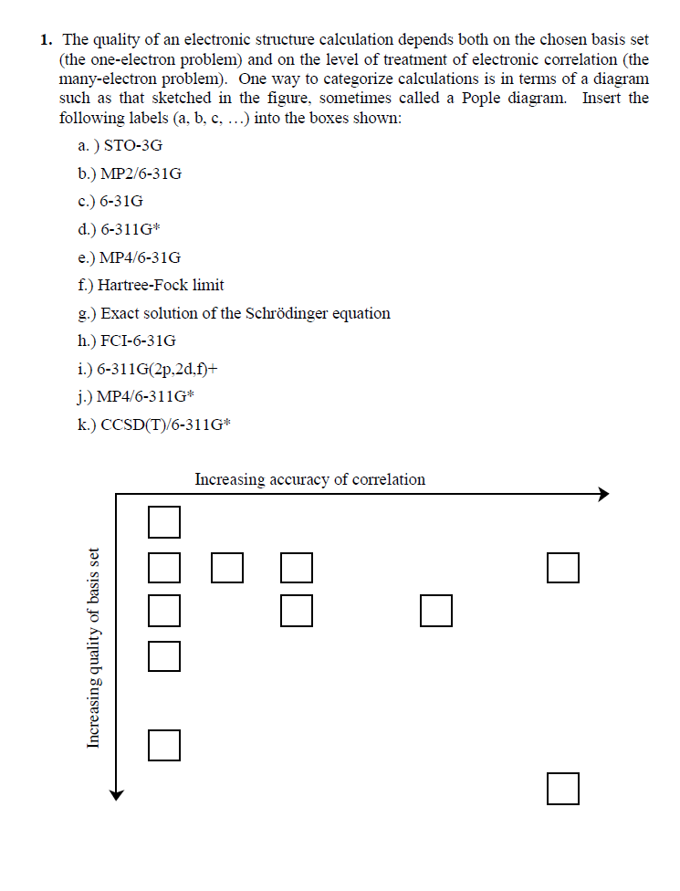 1 The Quality Of An Electronic Structure Calculation