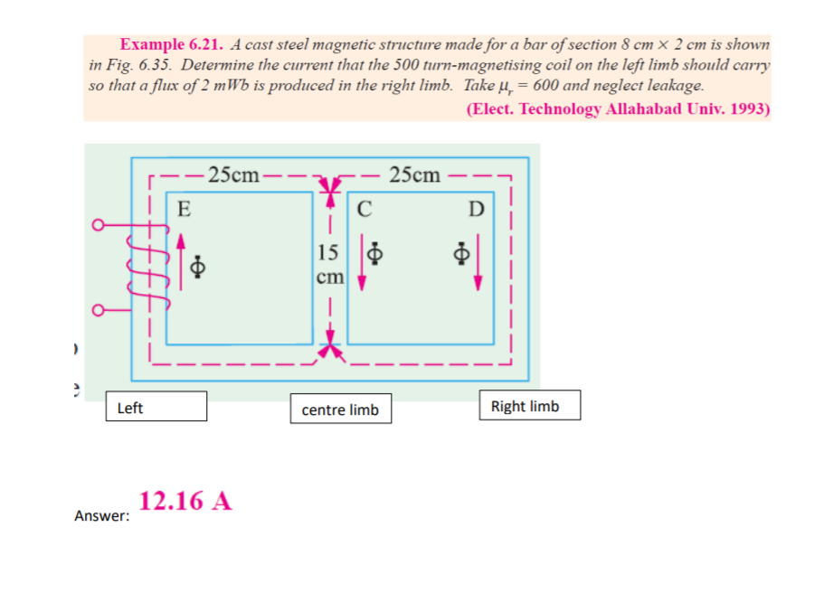 Solved Example 6.21. A cast steel magnetic structure made | Chegg.com