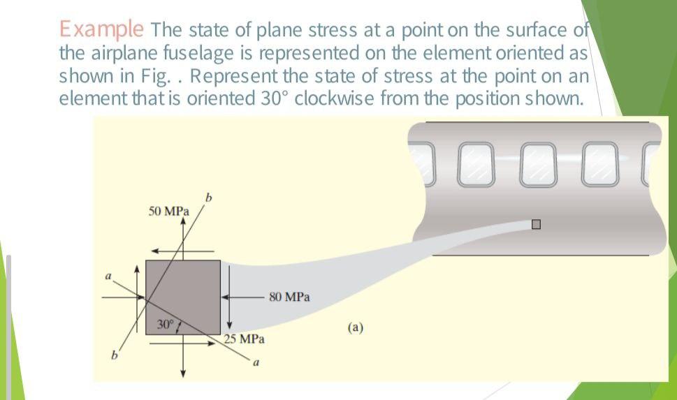 Solved Example The state of plane stress at a point on the | Chegg.com