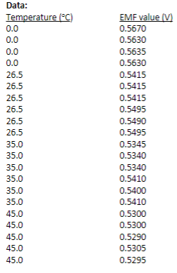 Solved \begin{tabular}{ll} \begin{tabular}{l} Data: \\ | Chegg.com