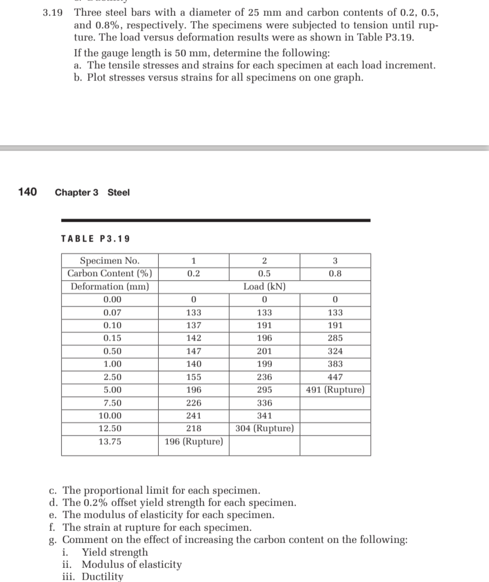 Solved They forgot to ﻿answer c d e f ﻿and g | Chegg.com