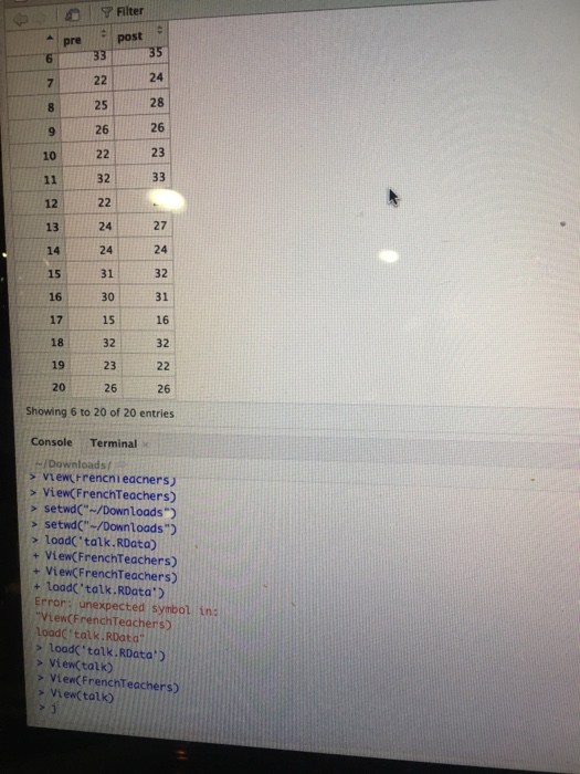 Solved Page of 5 ZOOM + 2. French Te The National t for the | Chegg.com