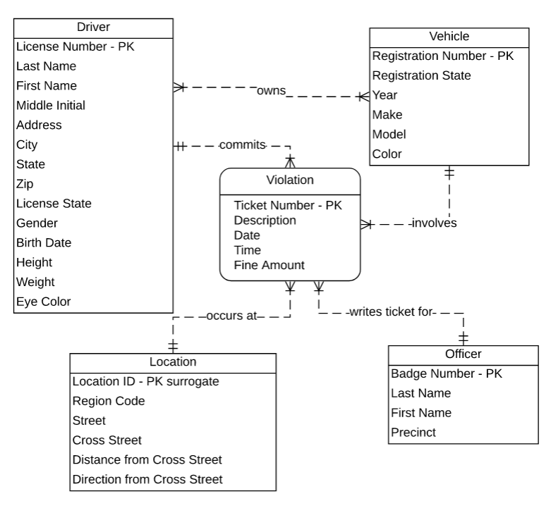 Solved B. List all of the linking tables (aka association | Chegg.com