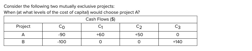 Solved Consider the following two mutually exclusive | Chegg.com