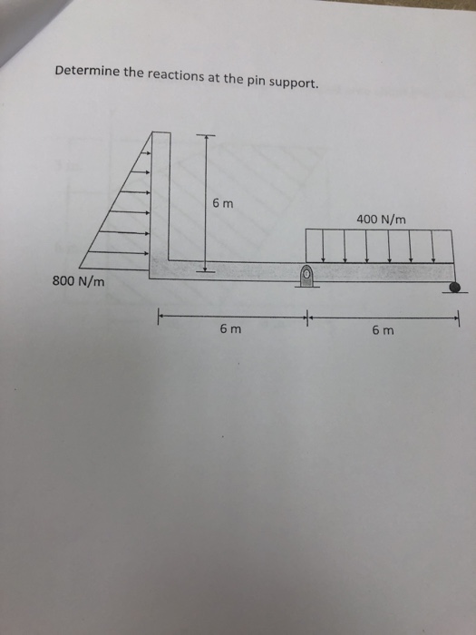 Solved Determine the reactions at the pin support. 6 m 400 | Chegg.com