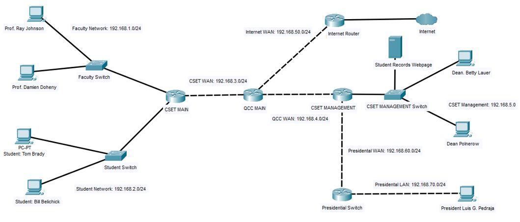 Solved SCENARIO You are a network engineer, and it is your | Chegg.com