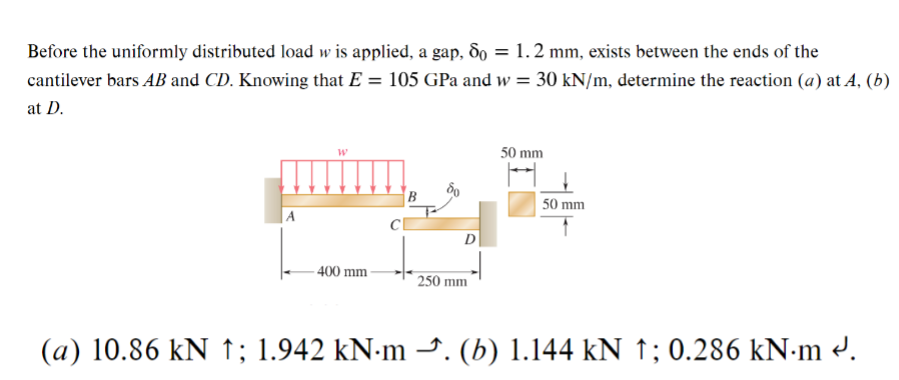 Solved Before the uniformly distributed load w ﻿is applied, | Chegg.com