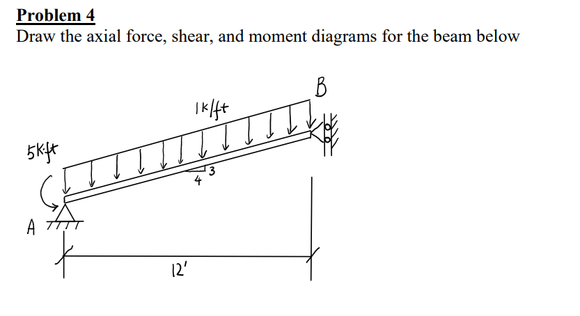 Solved Problem 4 Draw the axial force, shear, and moment | Chegg.com