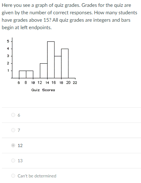 Solved Here you see a graph of quiz grades. Grades for the | Chegg.com